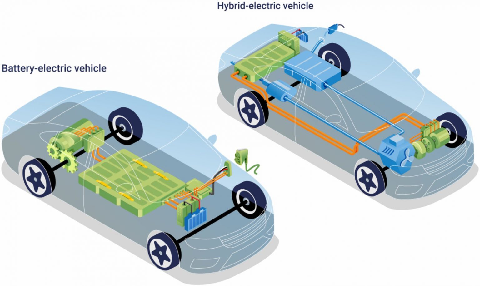 Navigating Hybrid and Electric Vehicle Safety: A Comprehensive Overview ...