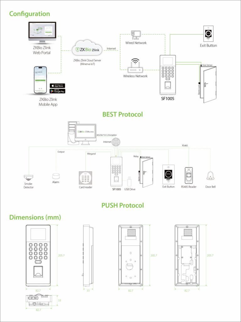 Cloud Ready Access Control Terminal Secure & Seamless Access - World ...